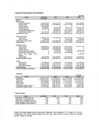 Studi kasus akuisisi pt citra insan persada | PDF