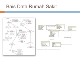 Studi kasus basis data berisi basis data penjuakan dan rumah sakit | PPT