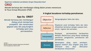 Prespektif Livelihood di desa wisata Bantaragung | PPTX