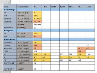 Studi Kasus Farmakoterapi Chronic Kidney Disease | PDF