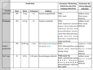 Studi Kasus Farmakoterapi Chronic Kidney Disease | PDF