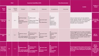 Studi Kasus Farmakoterapi Infeksi Pneumonia | PDF