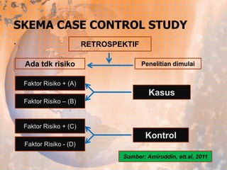 Epidemiologi Lanjut : Penelitian Case Control | PPTX