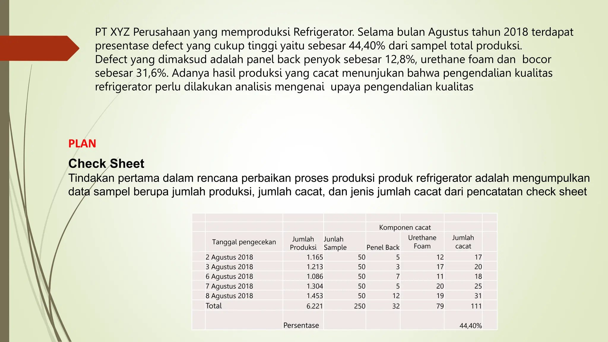 Contoh Studi kasus PDCA pada Perusahaan Lemari Es | PPTX