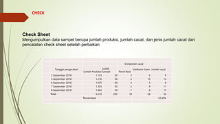 Contoh Studi kasus PDCA pada Perusahaan Lemari Es | PPTX