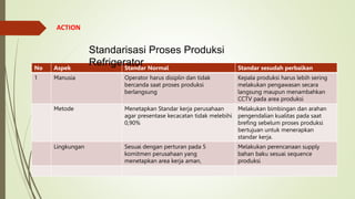 Contoh Studi kasus PDCA pada Perusahaan Lemari Es | PPTX