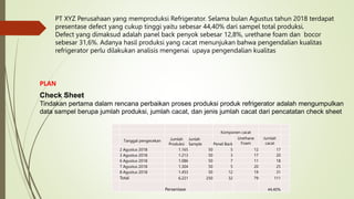 Contoh Studi kasus PDCA pada Perusahaan Lemari Es | PPTX