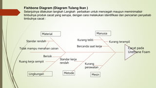 Contoh Studi kasus PDCA pada Perusahaan Lemari Es | PPTX
