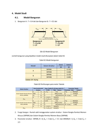 Studi Kasus Pola Benturan Bangunan Berdakan Pada Sistem Satu Deraja Kekebasan (DOF).pdf