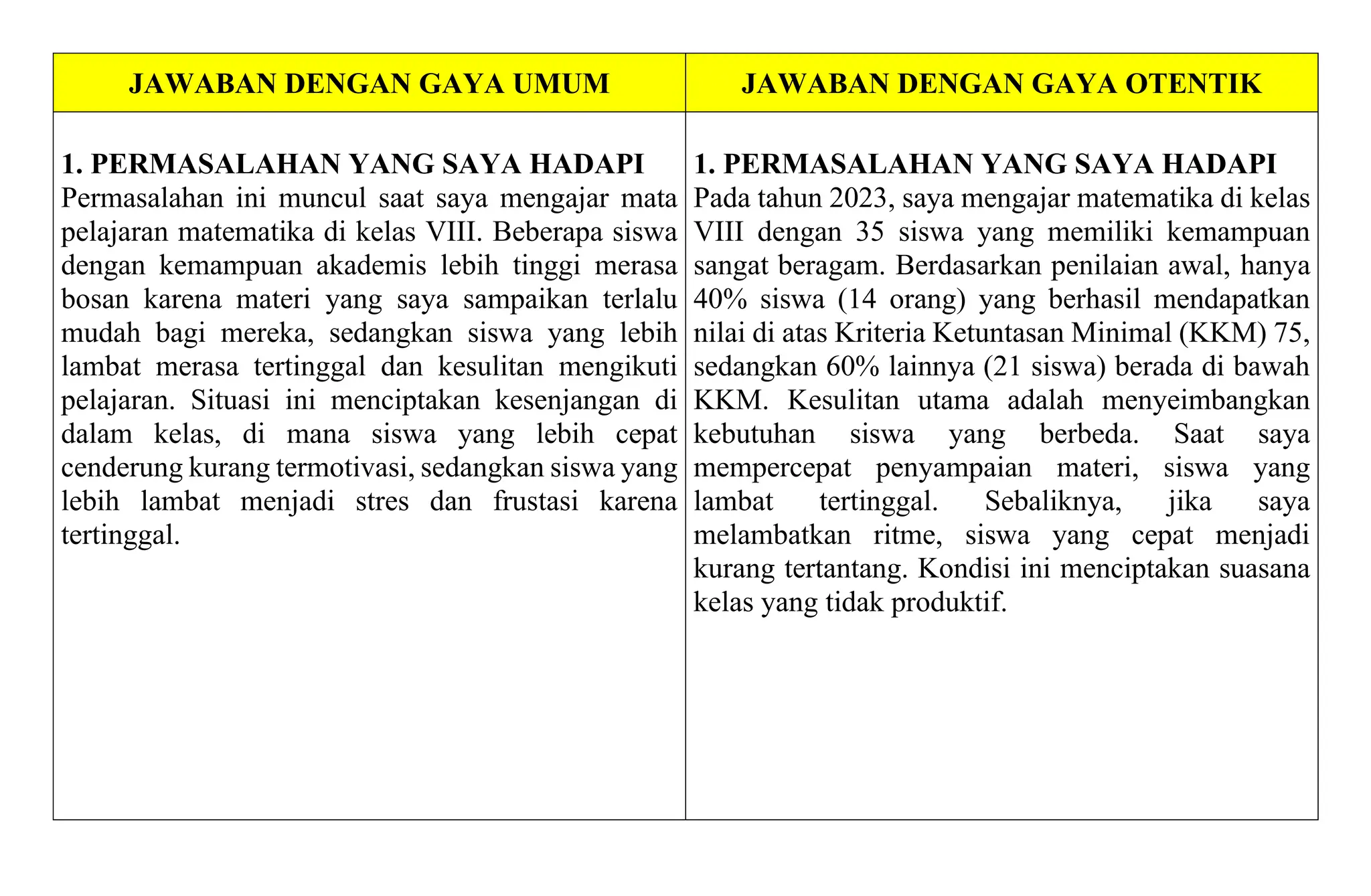 Studi Kasus PPG.pdf mamah dan pelaksanaan ppg dalam jabatan | PDF