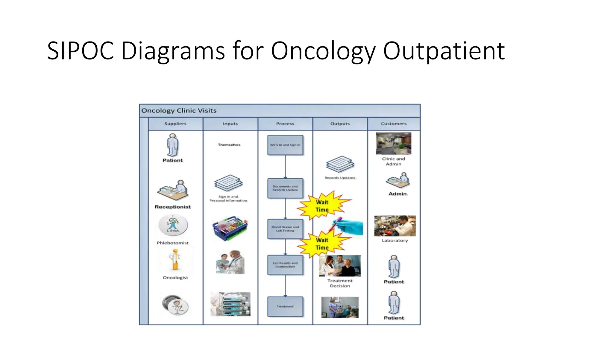 Studi Kasus SIPOC Diagrams Beserta Contoh.pptx