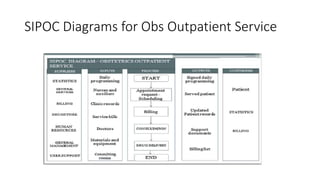 Studi Kasus SIPOC Diagrams Beserta Contoh.pptx