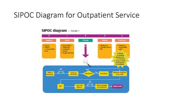 Studi Kasus SIPOC Diagrams Beserta Contoh.pptx