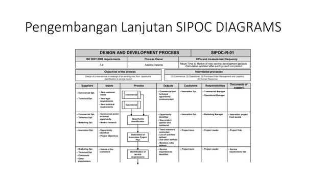 Studi Kasus SIPOC Diagrams Beserta Contoh.pptx