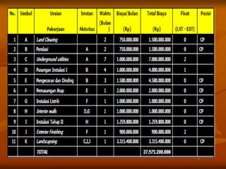 Studi Kelayakan Apotek Tim Pkpa Kimia Farma Bandung Ppt