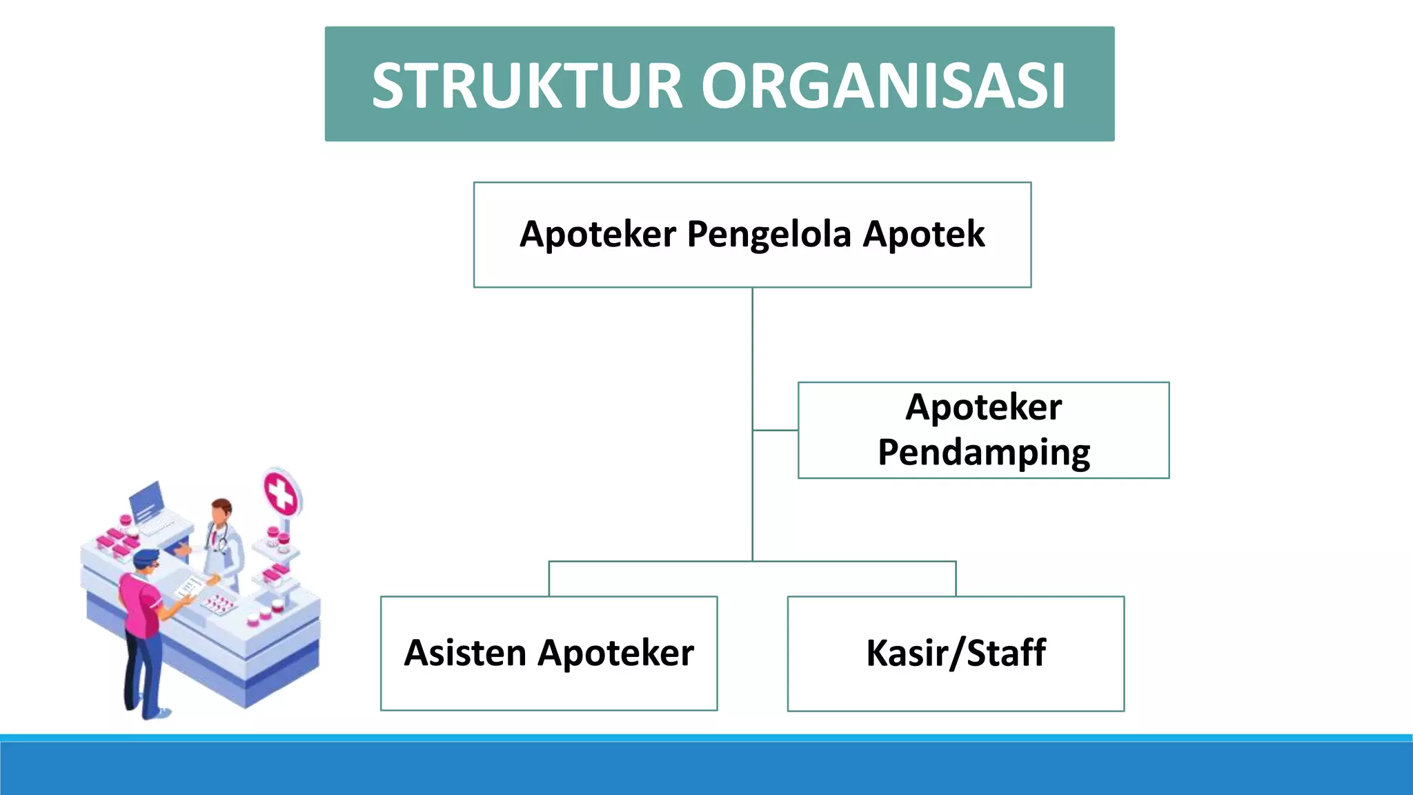 STUDI KELAYAKAN APOTEK YUSTIN.pptx