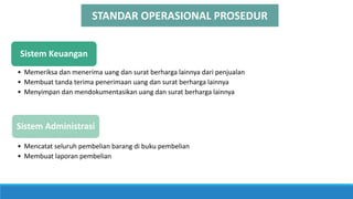 STUDI KELAYAKAN APOTEK YUSTIN.pptx