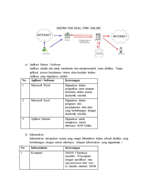 Studi kelayakan sistem informasi penerimaan siswa baru | PDF