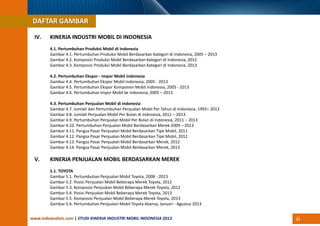 Studi Kinerja Industri Mobil di Indonesia, 2013 | PPTX