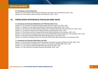 Studi Kinerja Industri Mobil di Indonesia, 2013 | PPTX