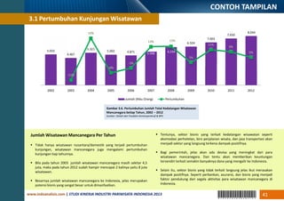 Studi Kinerja Industri Pariwisata 2013 | PDF
