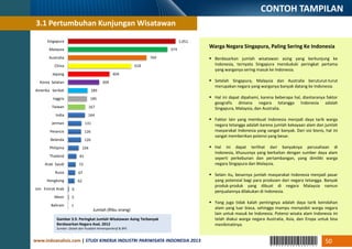 Studi Kinerja Industri Pariwisata 2013 | PDF