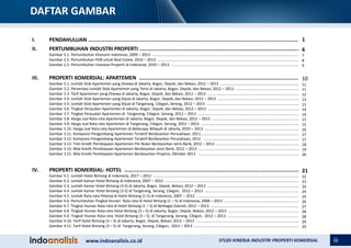 Studi Kinerja Industri Properti Komersial | PDF