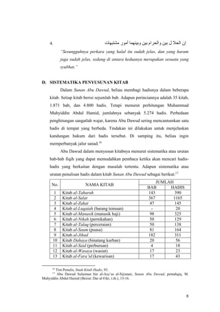 Studi Kitab Hadits Abu Dawud | DOCX