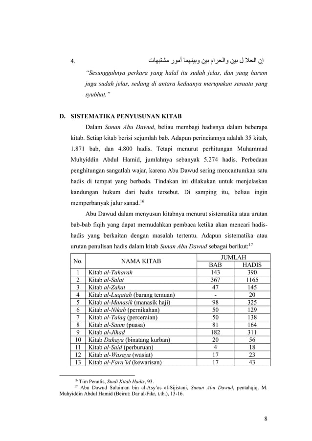 Studi Kitab Hadits Abu Dawud | DOCX