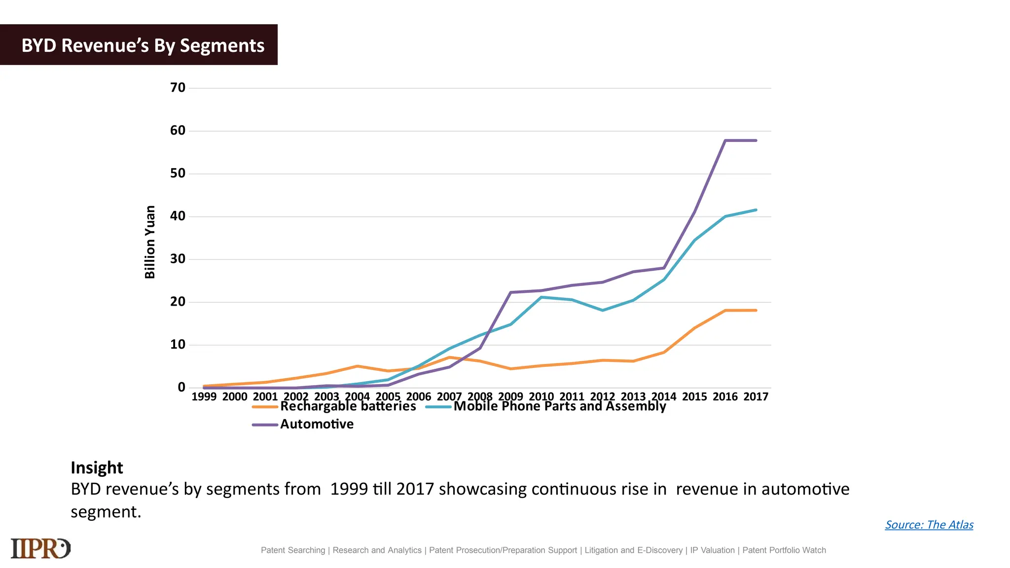studi market mobil listrik BYD di dunia.pptx