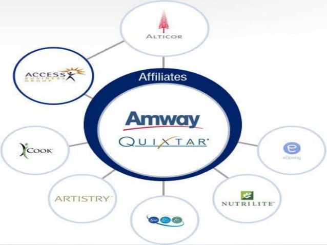AMWAY | PPTX