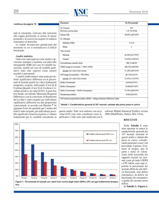 Uno studio di coorte su neonati affetti da Plagiocefalia non ...