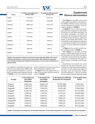 Uno studio di coorte su neonati affetti da Plagiocefalia non ...