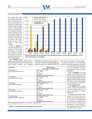 Uno studio di coorte su neonati affetti da Plagiocefalia non ...