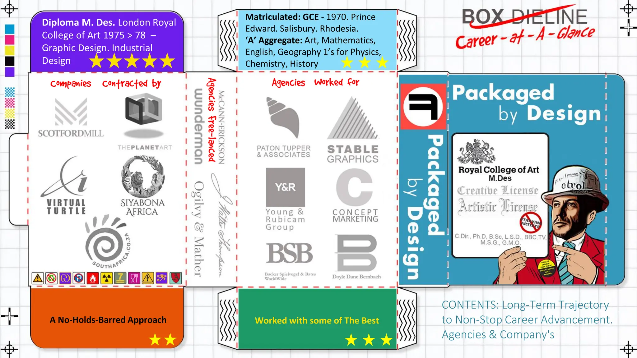 Studio Franco Packaging Design Portfolio | PDF