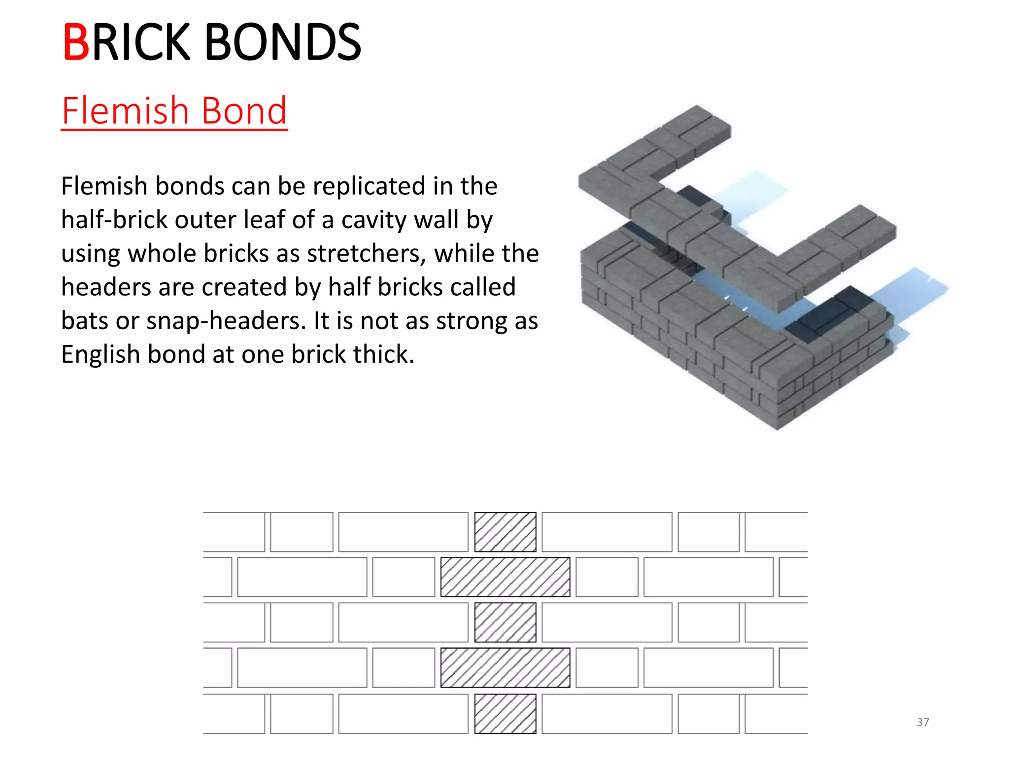brick as a building material | PPTX