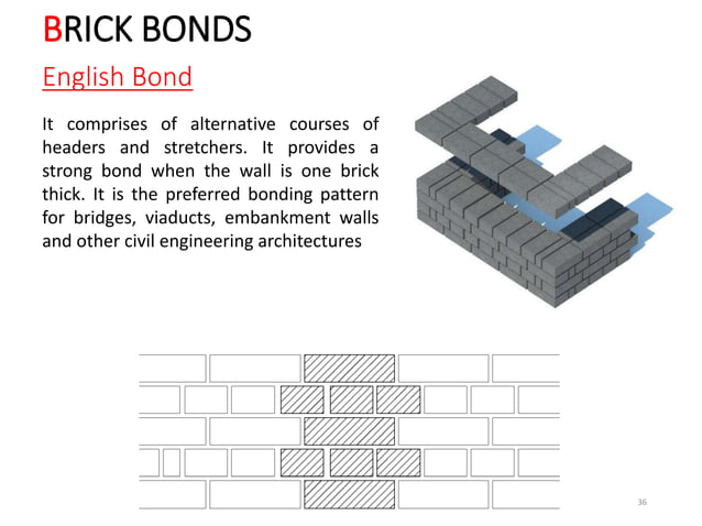 brick as a building material | PPTX | Geology | Science