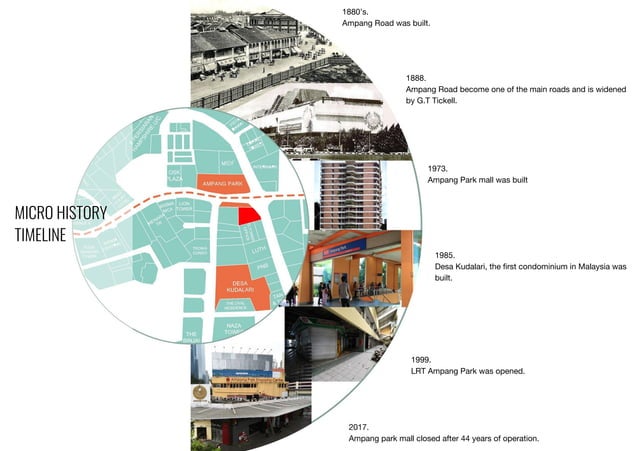 ARCHITECTURE DESIGN PROJECT (STUDIO VI): PROJECT 1A - PRE-DESIGN ...
