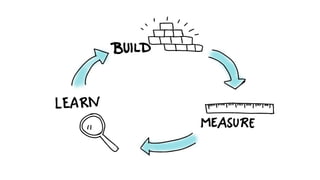 Retail Innovation Workshop powered by Design Thinking | PDF