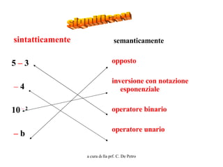 Studio Del Segno | PPT