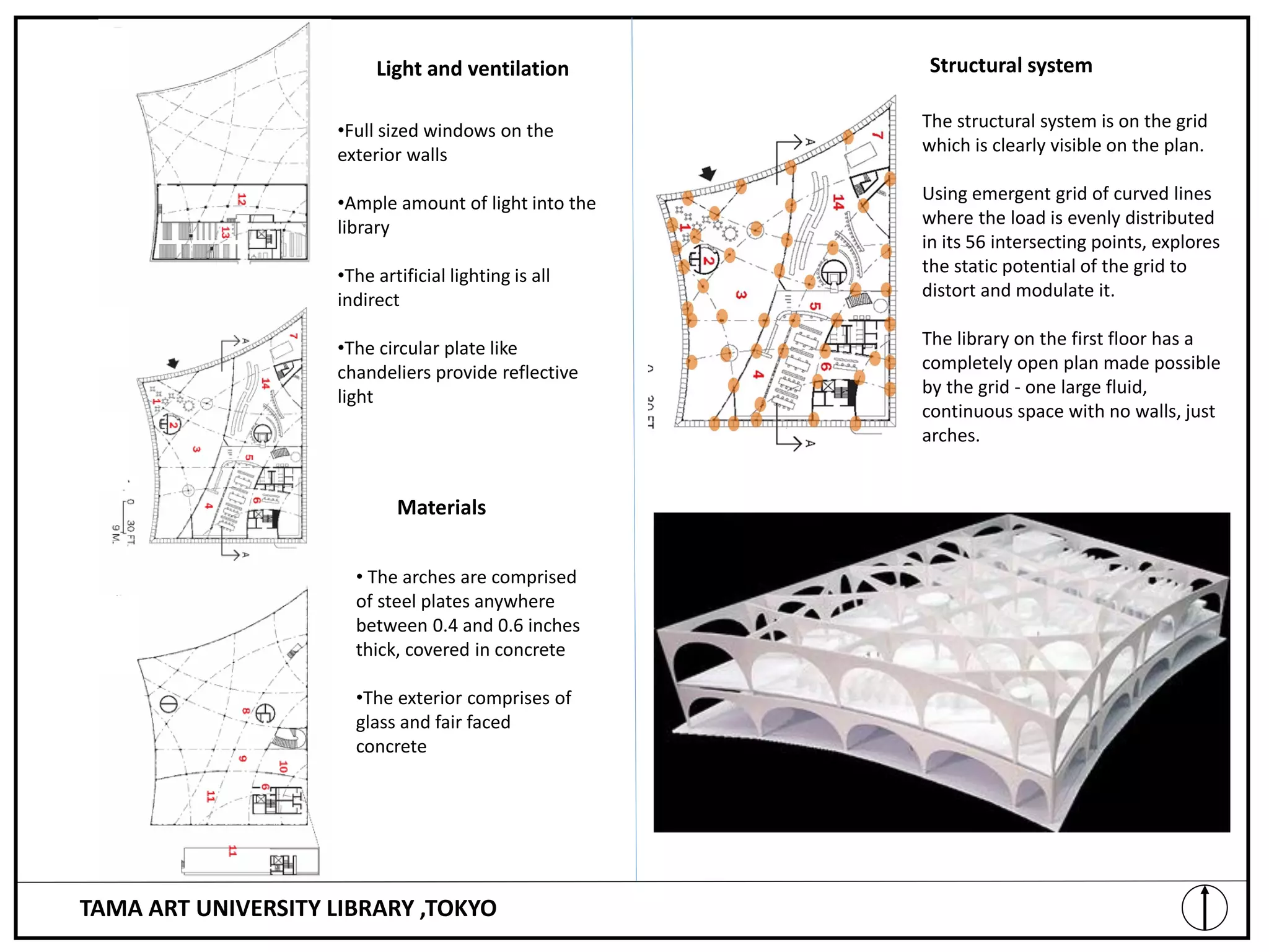 library architecture | PDF
