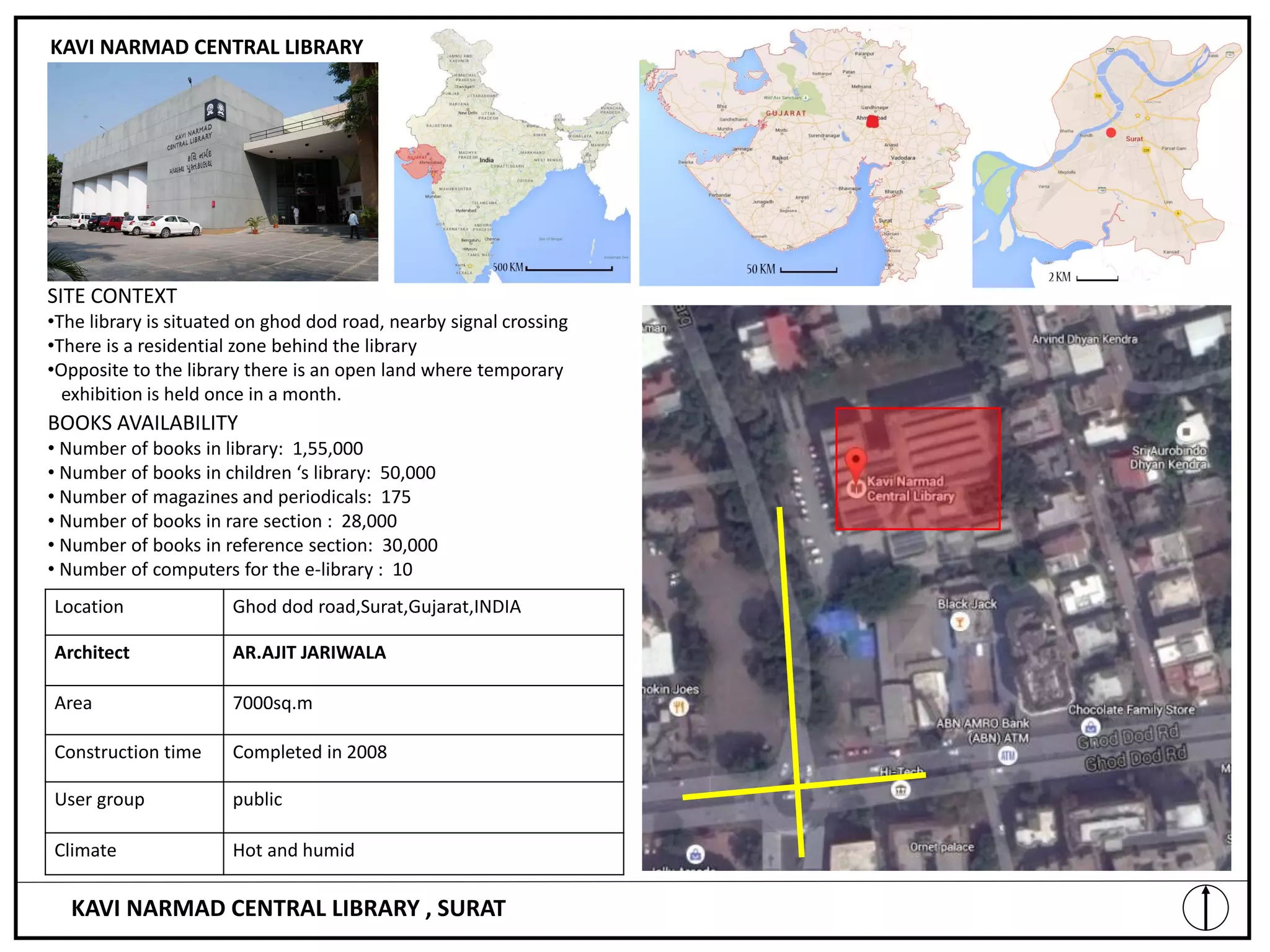 library architecture | PDF