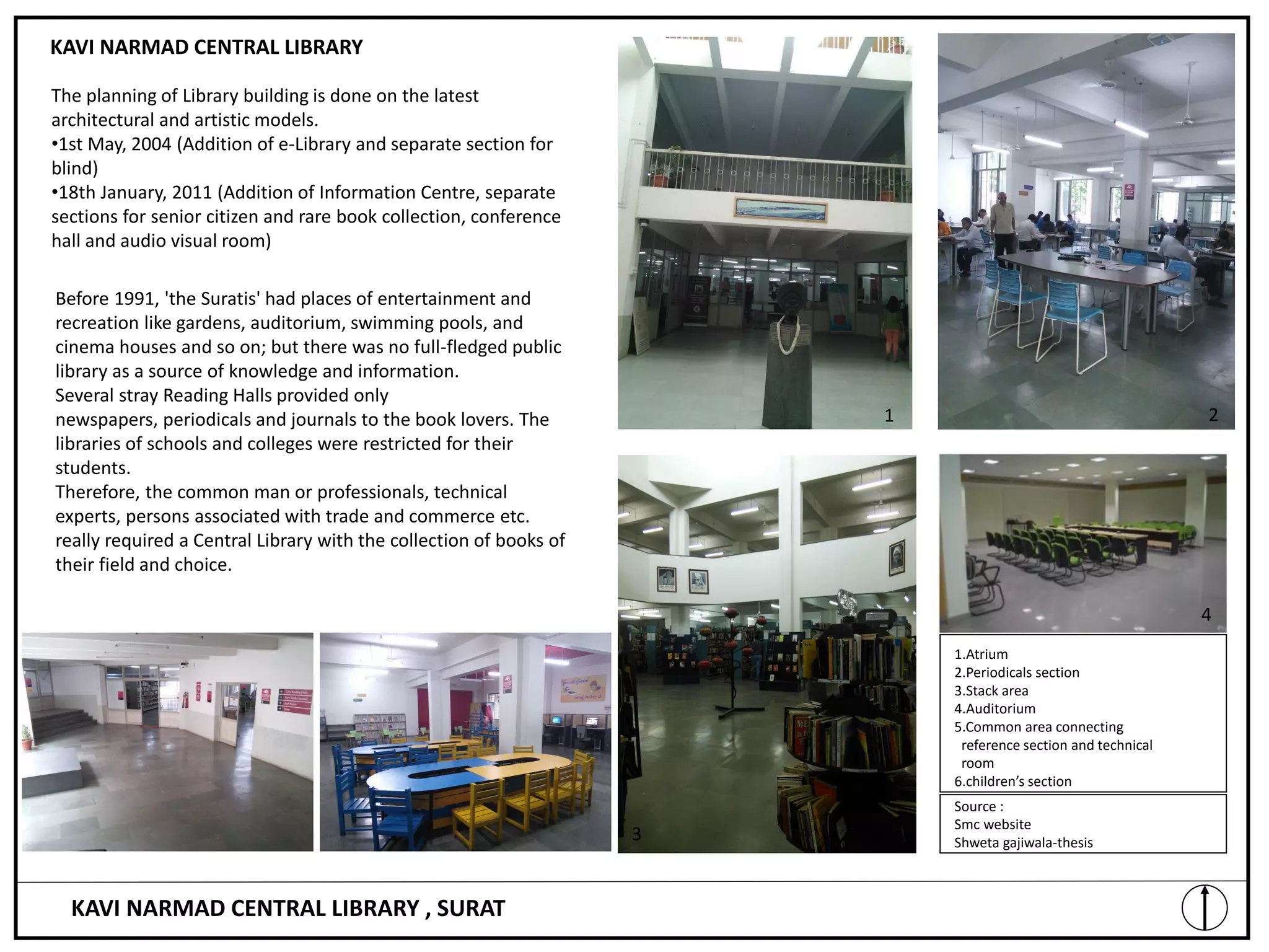 library architecture | PDF