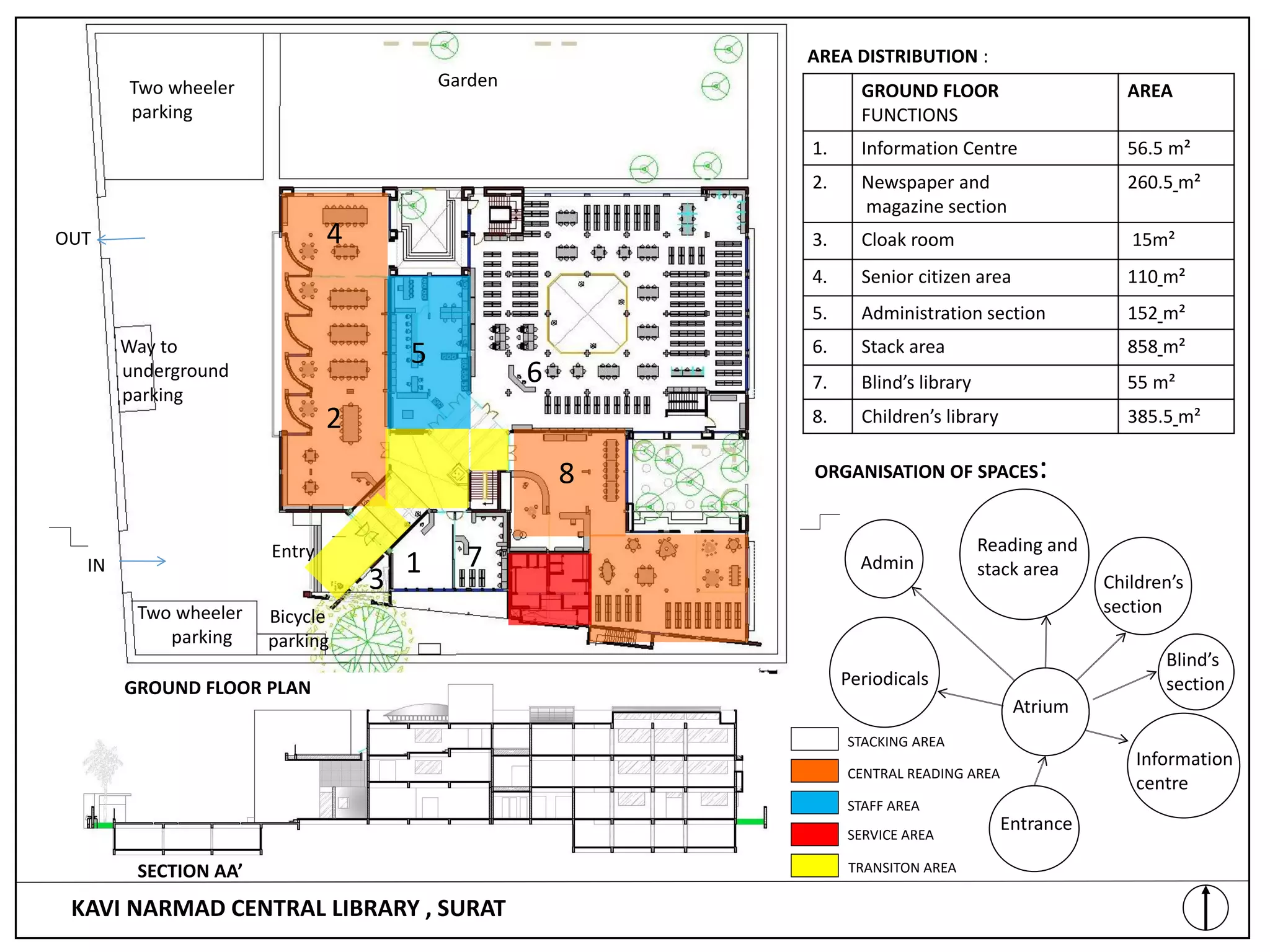 library architecture | PDF
