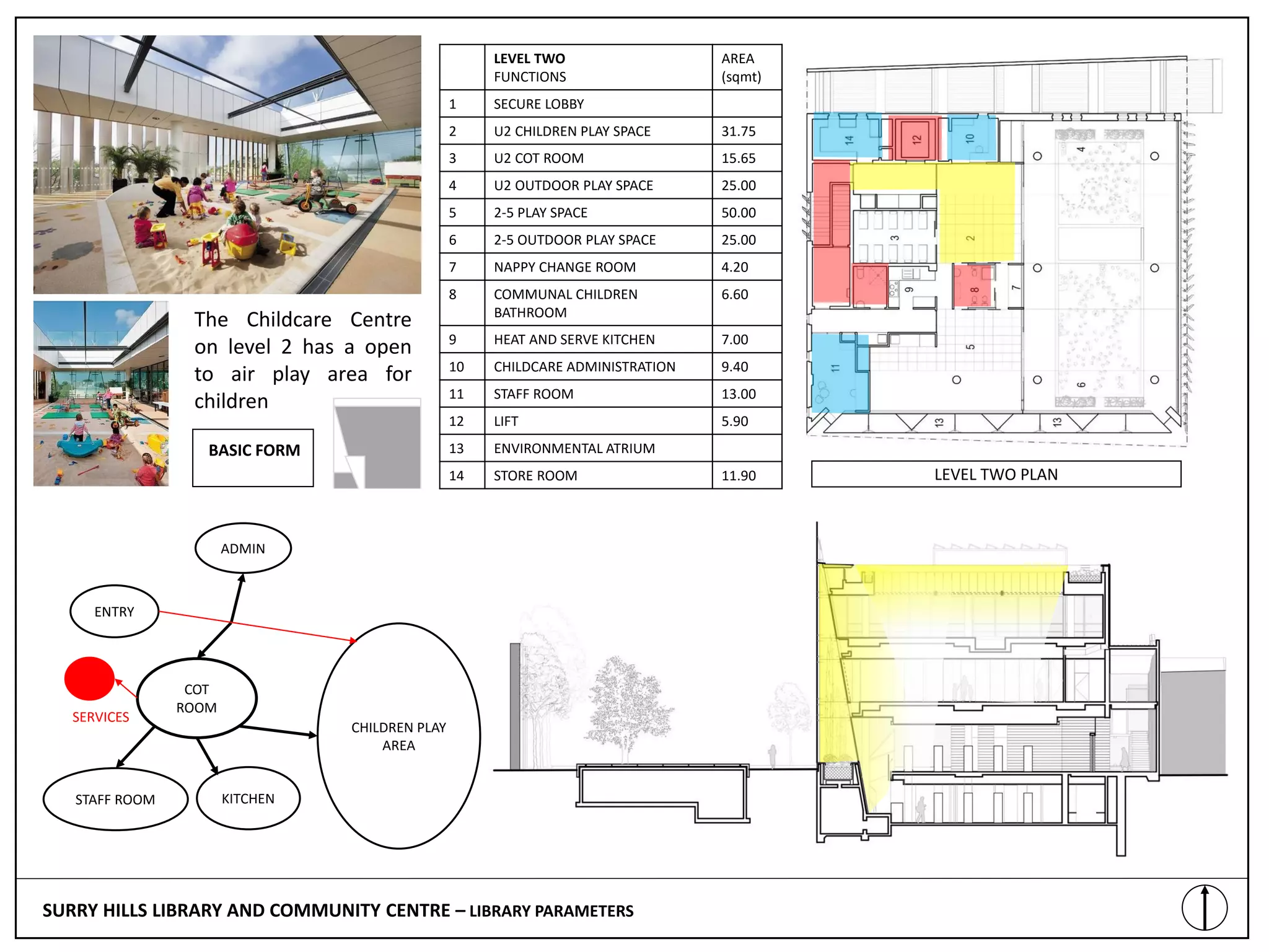 library architecture | PDF