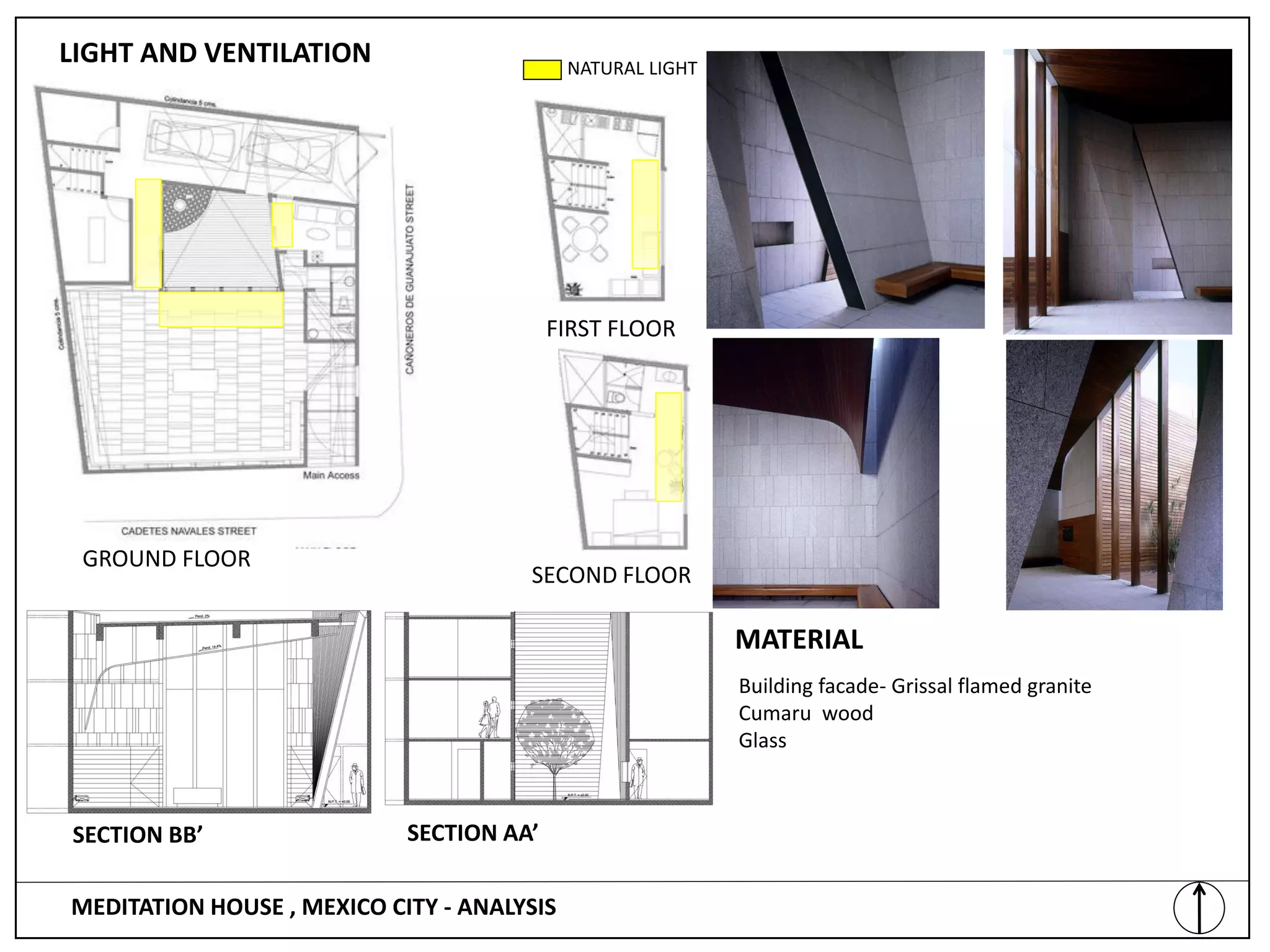 library architecture | PDF