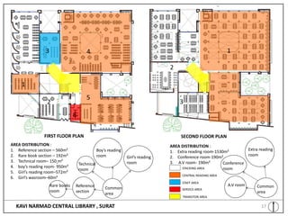 library architecture | PPT