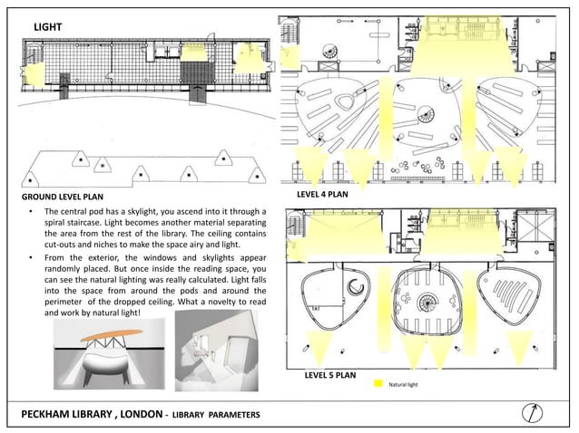library architecture | PDF | Museums & Galleries | Attractions