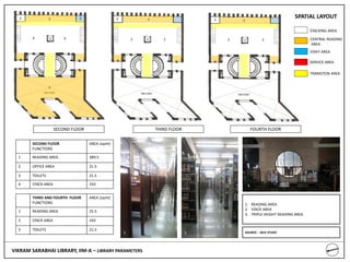 library architecture | PDF