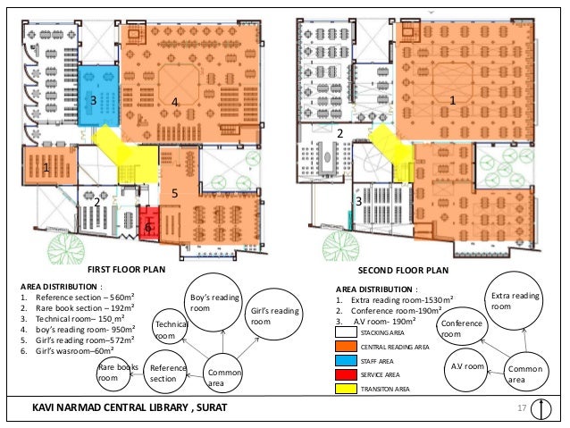 library architecture